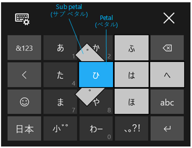 A new touch keyboard inspired by you - Windows Insider